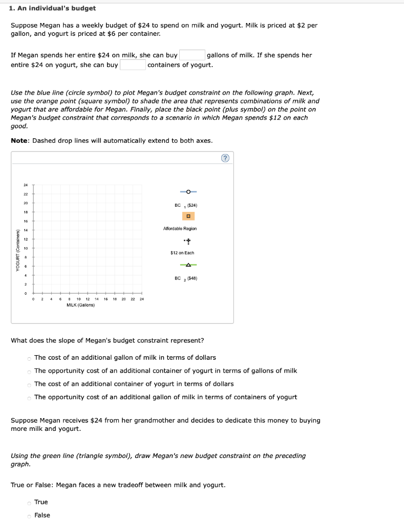 Solved 1. An individual's budget Suppose Megan has a weekly | Chegg.com