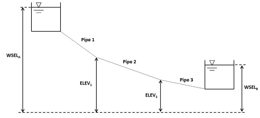 Consider a pipeline consisting of three pipes in | Chegg.com