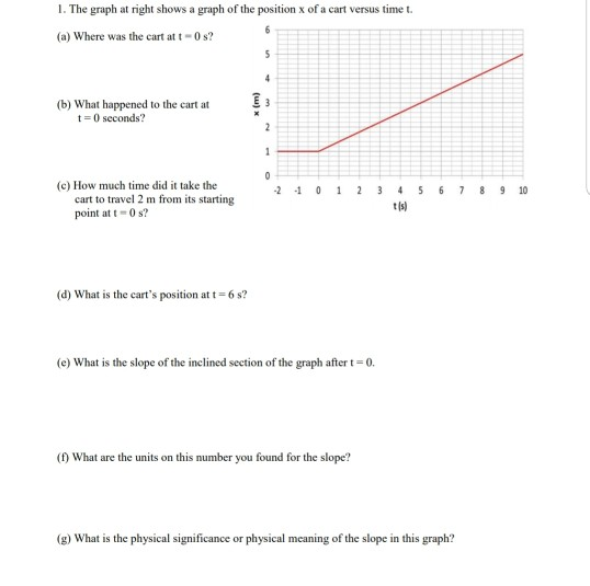 Solved 1. The graph at right shows a graph of the position x | Chegg.com