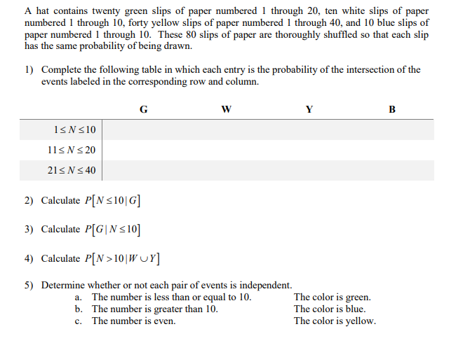 Solved A hat contains twenty green slips of paper numbered 1 | Chegg.com