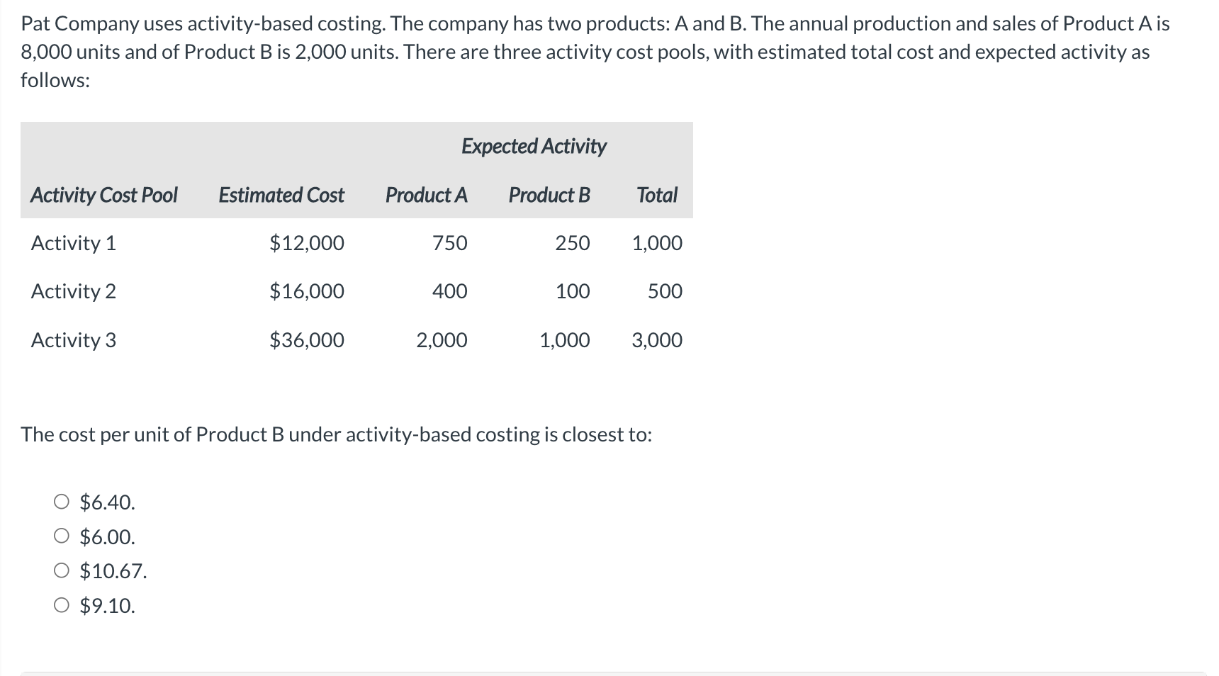 Solved Pat Company uses activity-based costing. The company | Chegg.com