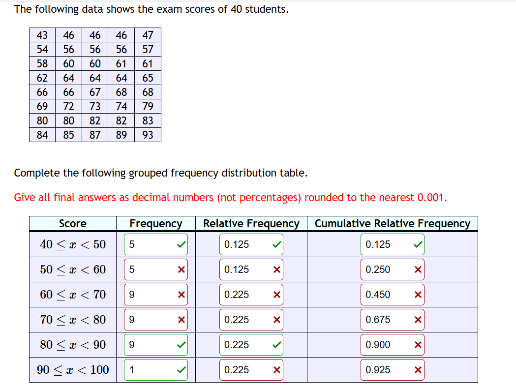 Solved The following data shows the exam scores of 40 | Chegg.com