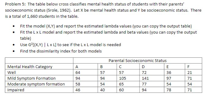 Problem 5: The table below cross classifies mental | Chegg.com