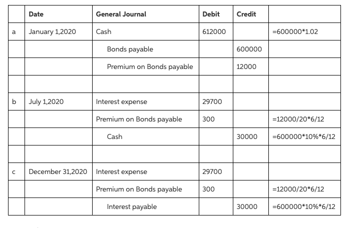 Solved E14.5 (LO 1) Excel (Entries for Bond | Chegg.com