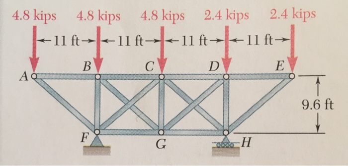 Solved The diagonal members in the center panels of the | Chegg.com