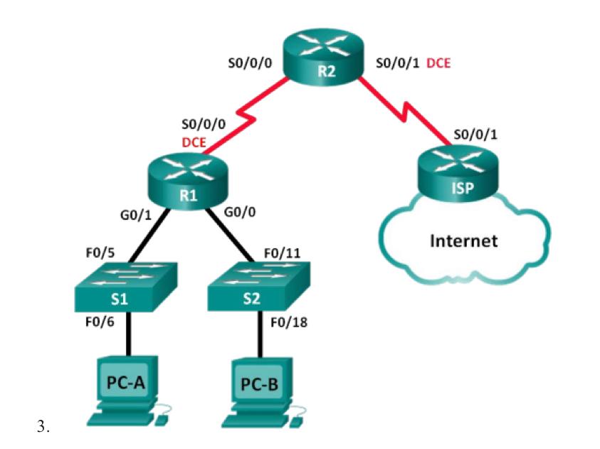 Objectives -Explain how you create, configure, and | Chegg.com