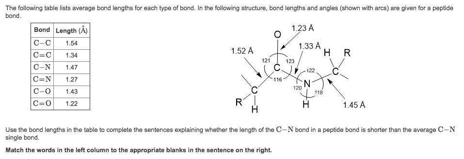 Solved The following table lists average bond lengths for | Chegg.com