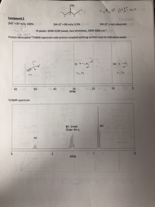 Solved Fully annotate both spectra and identify the | Chegg.com