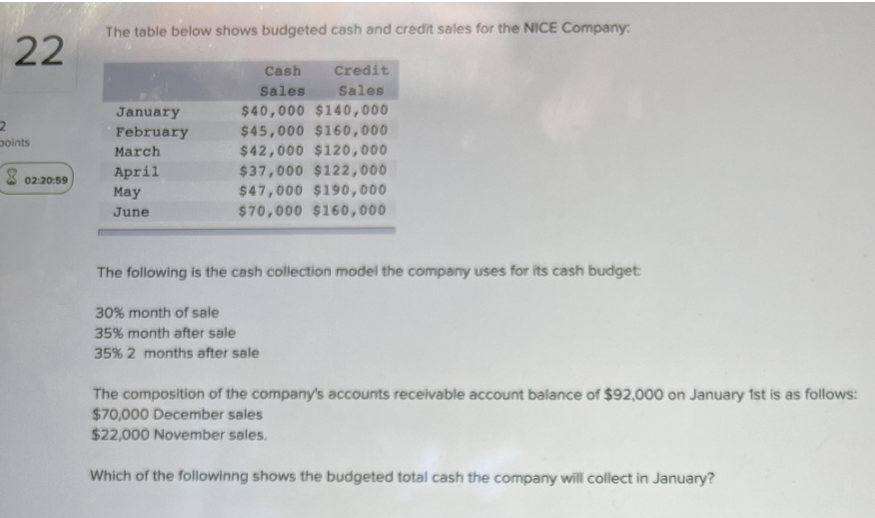 Solved The table below shows budgeted cash and credit sales | Chegg.com