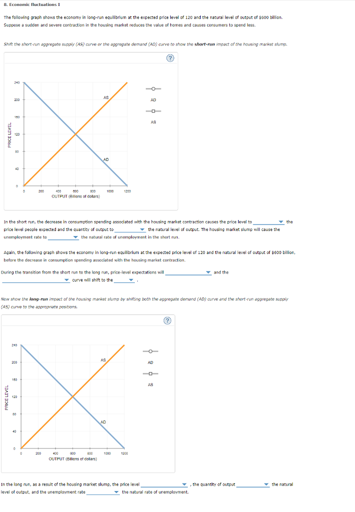 Solved The following graph shows the economy in long-run | Chegg.com