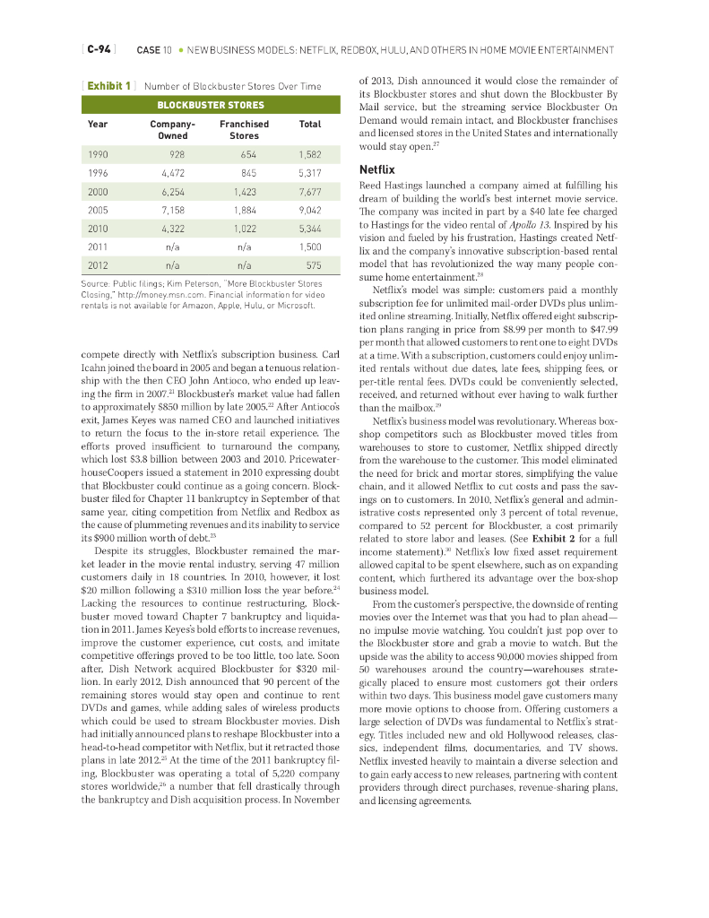 Solved: The Cases Of Netflix, Redbox, Hulu And Others High... | Chegg.com