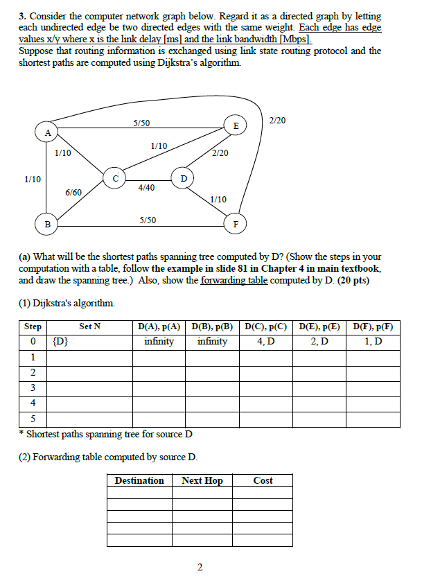 Solved 3. Consider the computer network graph below. Regard | Chegg.com