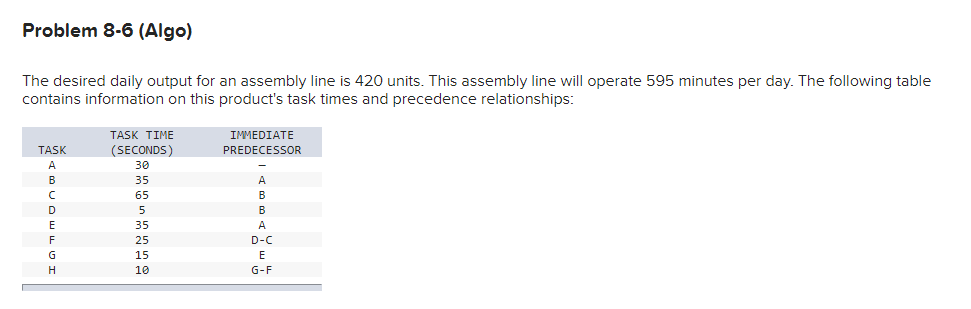 Solved The desired daily output for an assembly line is 420 | Chegg.com