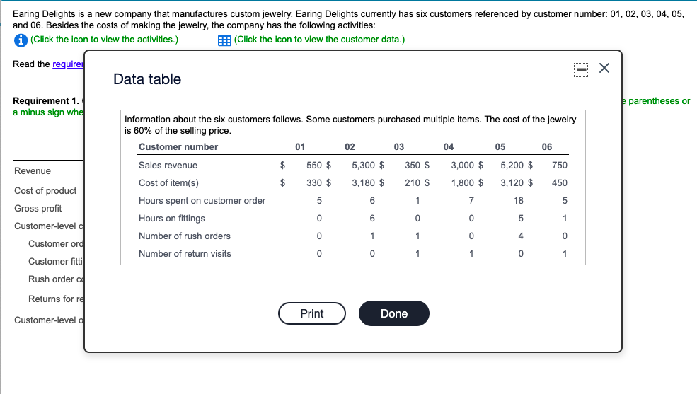 Solved Requirement 1. Calculate the customer-level operating | Chegg.com