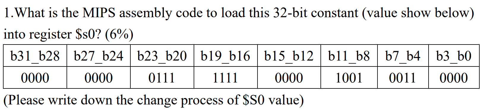 Solved 1.What is the MIPS assembly code to load this 32-bit | Chegg.com