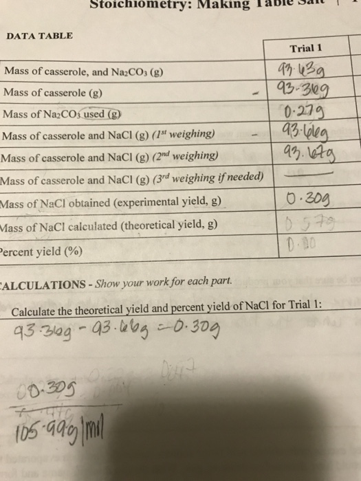 Solved 4 What theoretical mass of NaCI would result from | Chegg.com