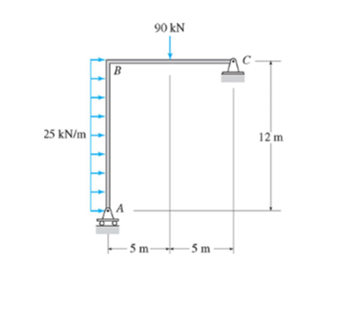 Solved Please draw shear, moment diagrams as well | Chegg.com