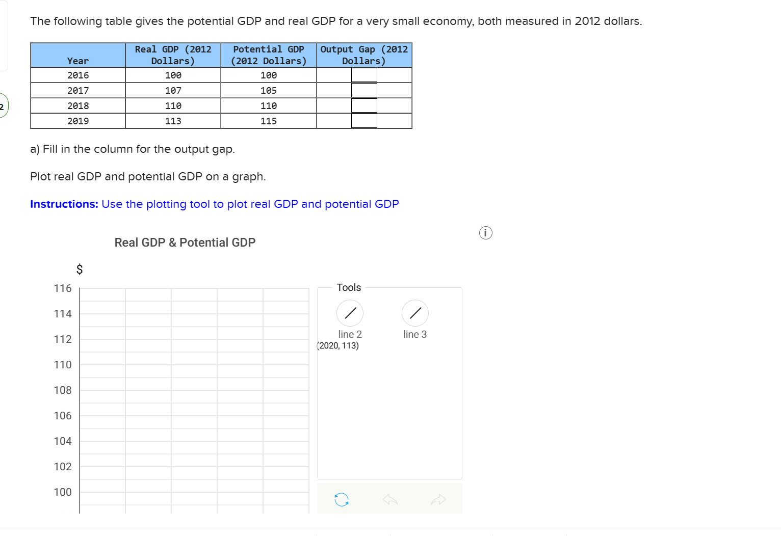 Solved a) Fill in the column for the output gap. Plot real | Chegg.com
