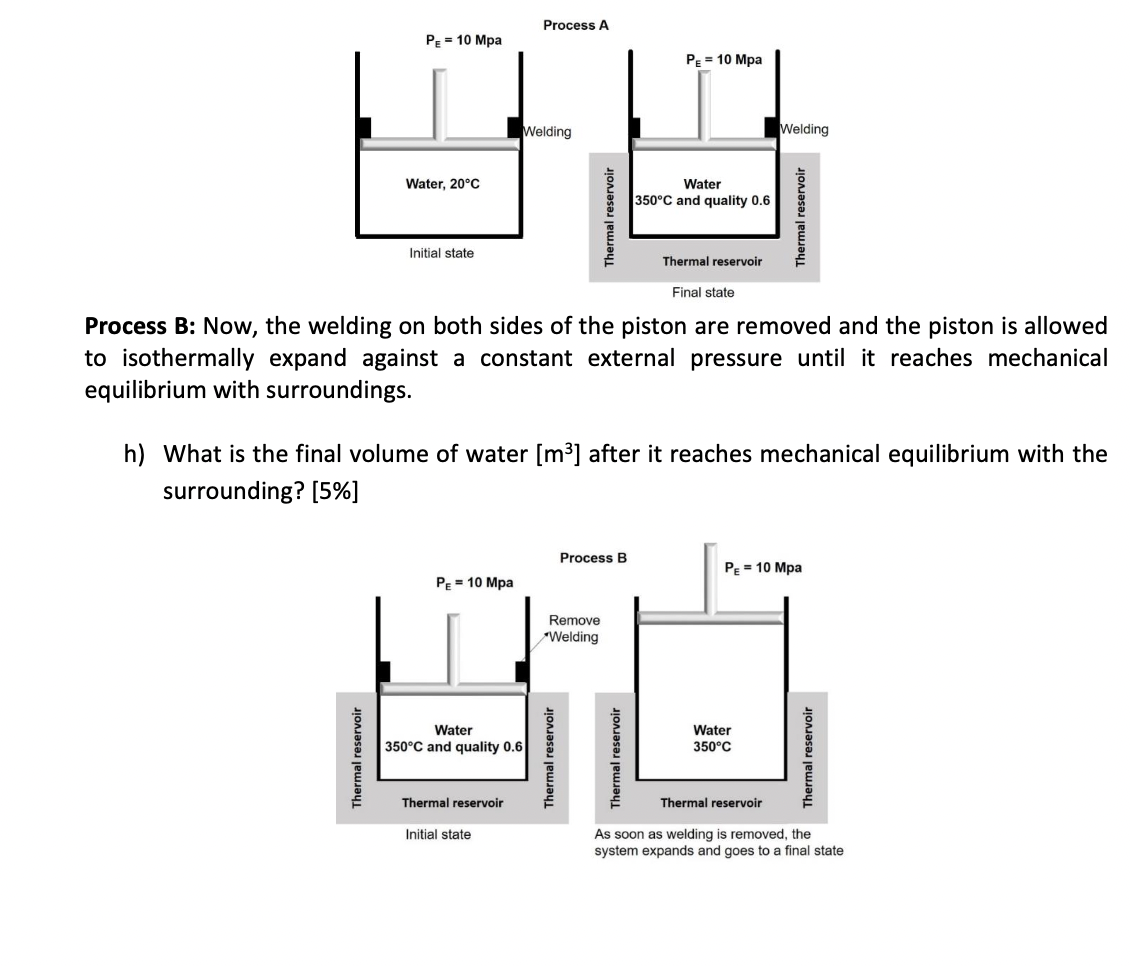 Solved Problem 1: Process A: A piston-cylinder assembly, the | Chegg.com