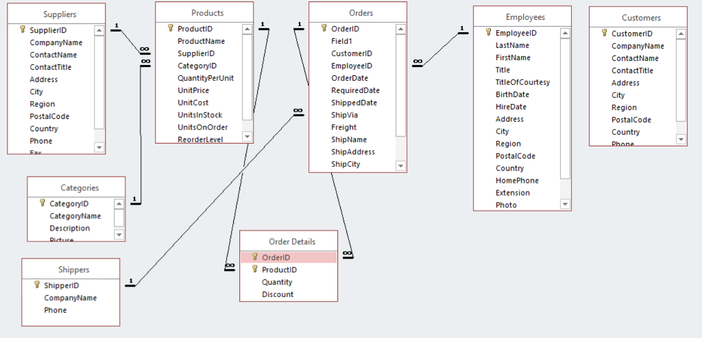 Solved Pretend you are the administrator of the above | Chegg.com