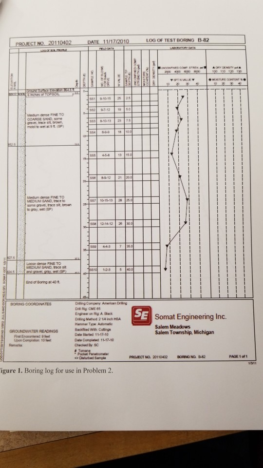 Solved 2. Using the boring log shown in Figure 1, determine | Chegg.com