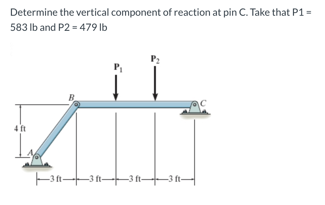 Solved Determine the vertical component of reaction at pin | Chegg.com