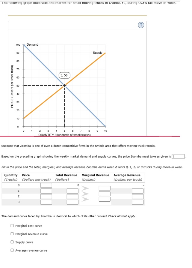 Solved Chapter 15 ﻿Question 2A. ﻿The following graph | Chegg.com