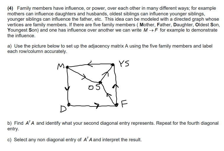 (4) Family members have influence, or power, over | Chegg.com
