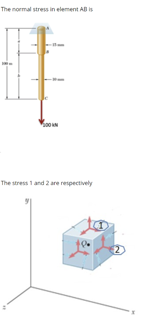 Solved The normal stress in element AB is 15 100 m 10 mm 100 | Chegg.com