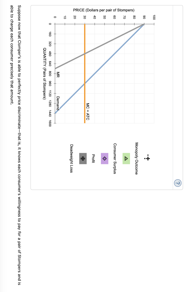 Solved On the following graph, use the black point (plus | Chegg.com