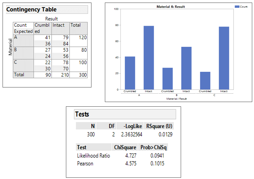 Solved 8) Samples of three kinds of material, subjected to | Chegg.com