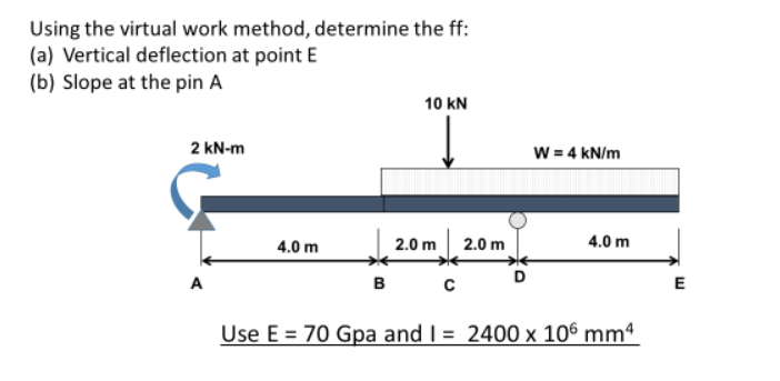 Solved Using the virtual work method, determine the ff:(a) | Chegg.com