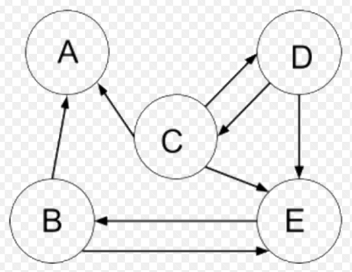 Question 1 Which model PageRank algorithm uses. | Chegg.com