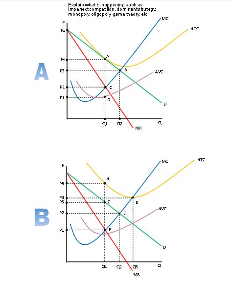 Solved Explain the graphs and charts.Explain what is | Chegg.com
