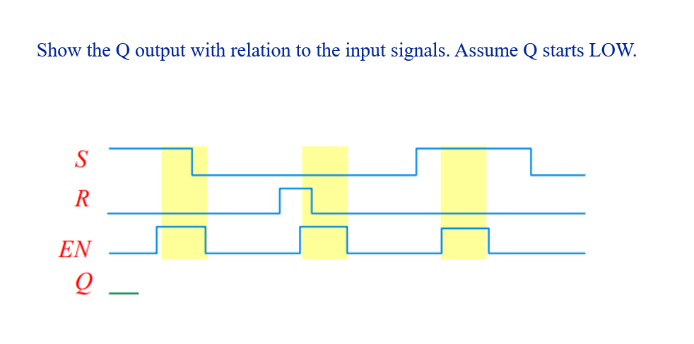 Solved Show the Q output with relation to the input signals. | Chegg.com