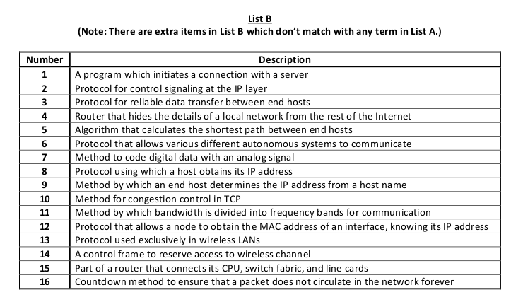 Solved There are 11 terms in List A. Match them with the | Chegg.com