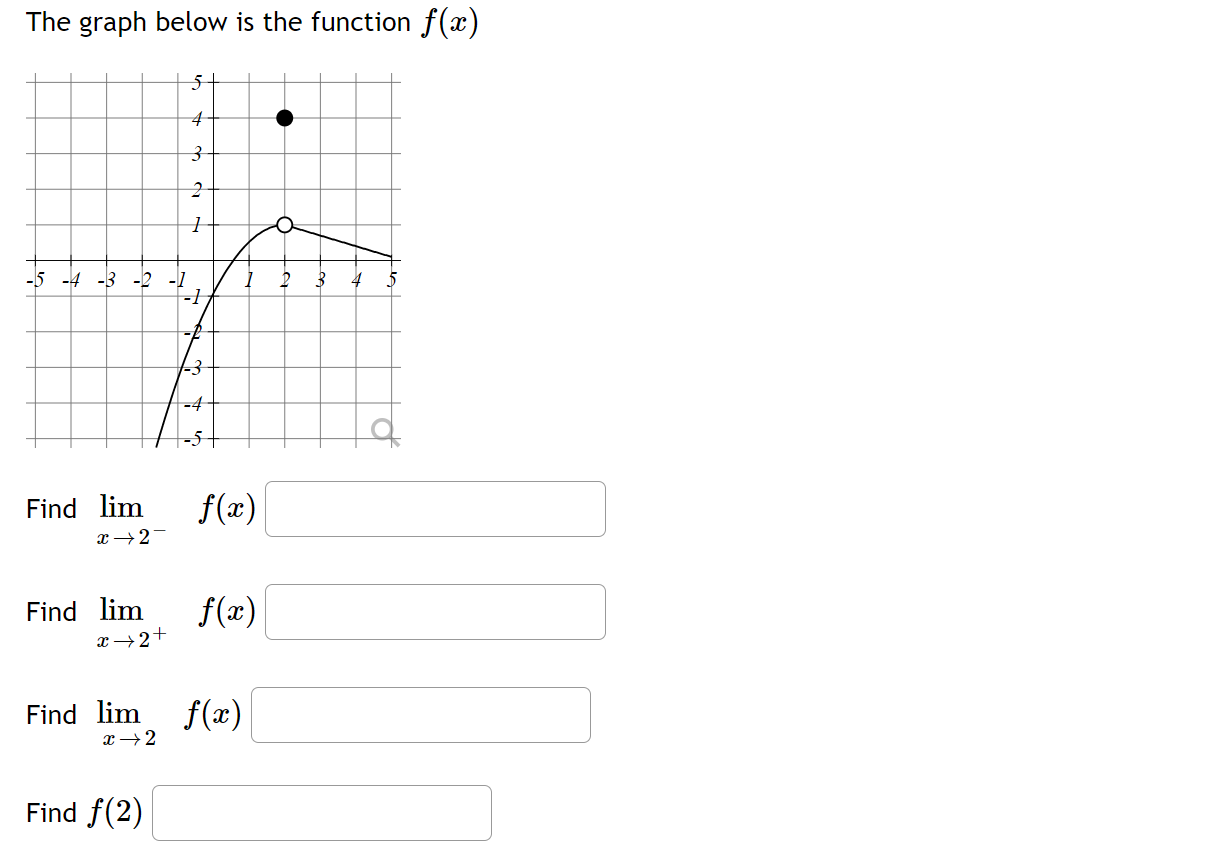 Solved The graph below is the function f(x) -5 -4 -3 -2 -1 5 | Chegg.com