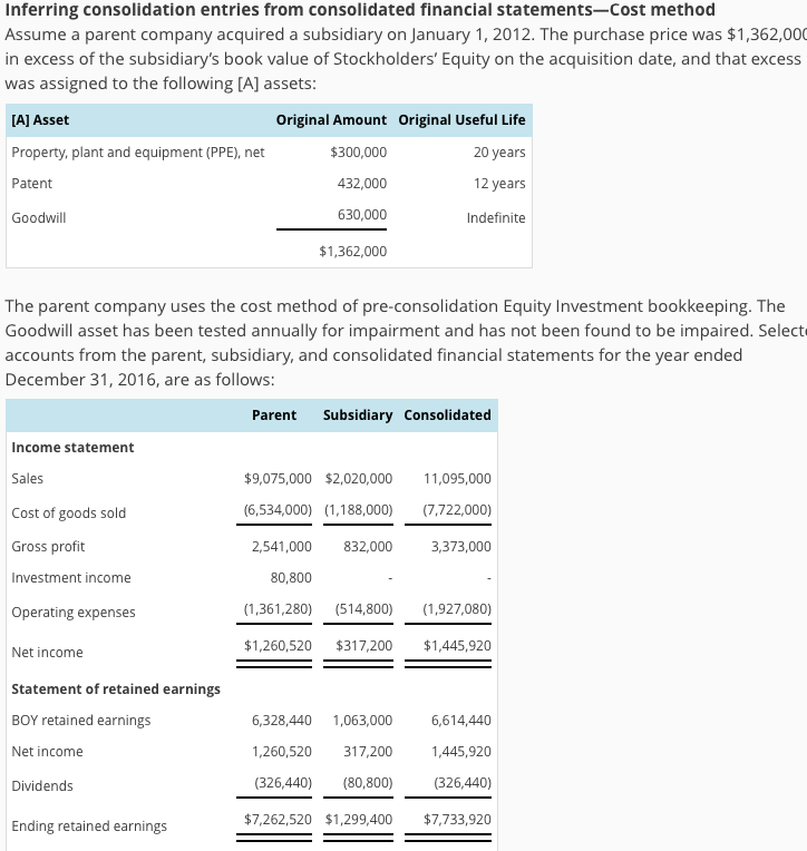Solved Inferring consolidation entries from consolidated | Chegg.com