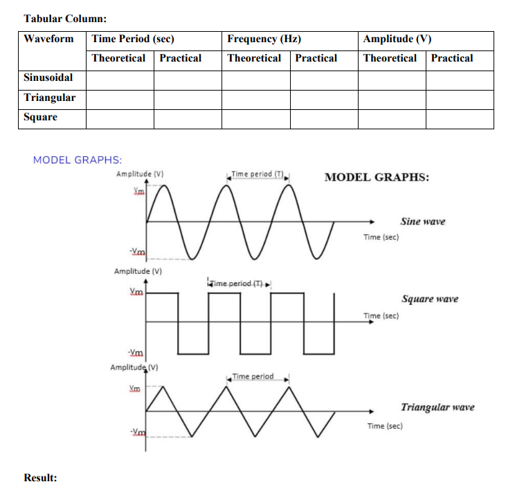 Tabular Column: MODEL GRAP' Result: | Chegg.com