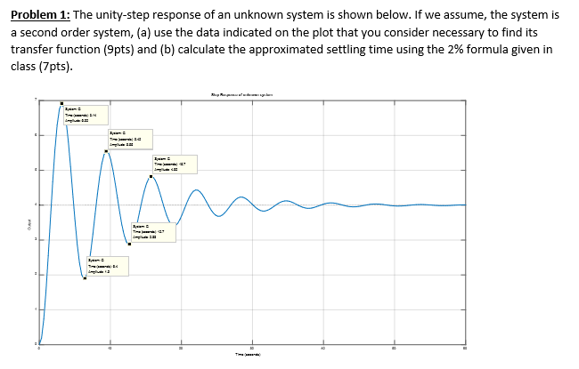 Solved Step Response of unknown system System: G Time | Chegg.com