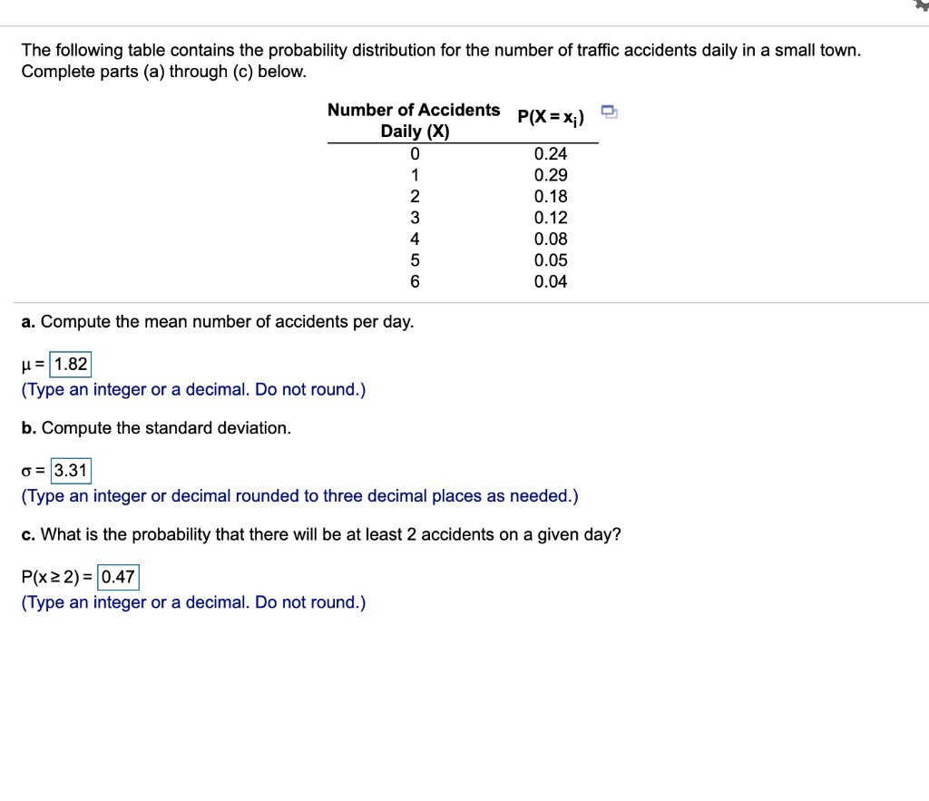 Solved The following table contains the probability | Chegg.com