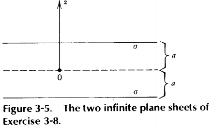 Solved Two infinite plane sheets with equal constant surface | Chegg.com