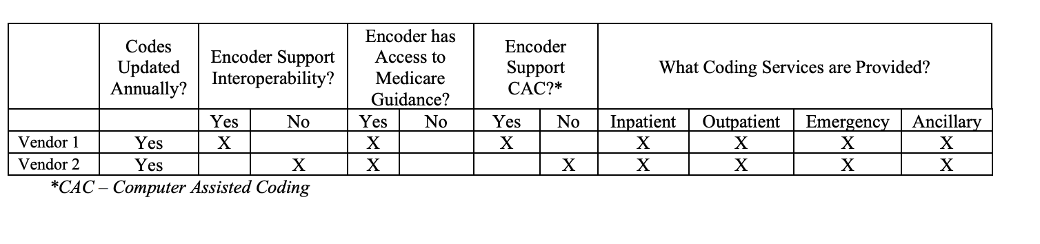 Solved Your organization is in the final stages of selecting | Chegg.com