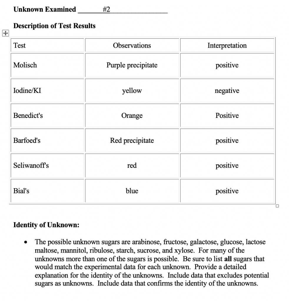 Solved Unknown Examined #2 Description of Test Results Test | Chegg.com