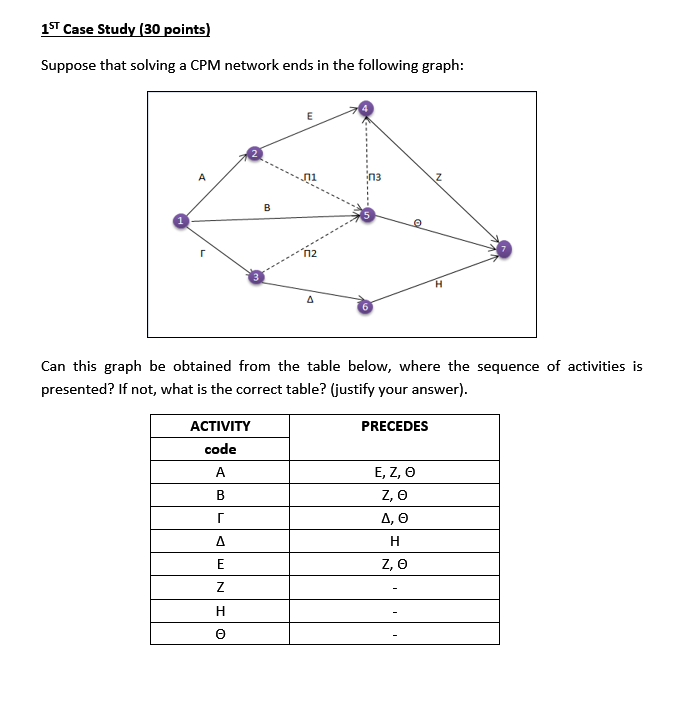Solved 1ST Case Study (30 points) Suppose that solving a CPM | Chegg.com