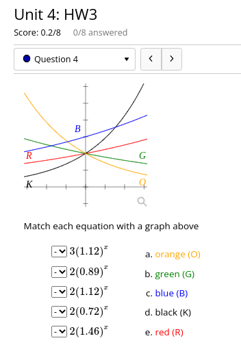 Solved Match each equation with a graph above | Chegg.com