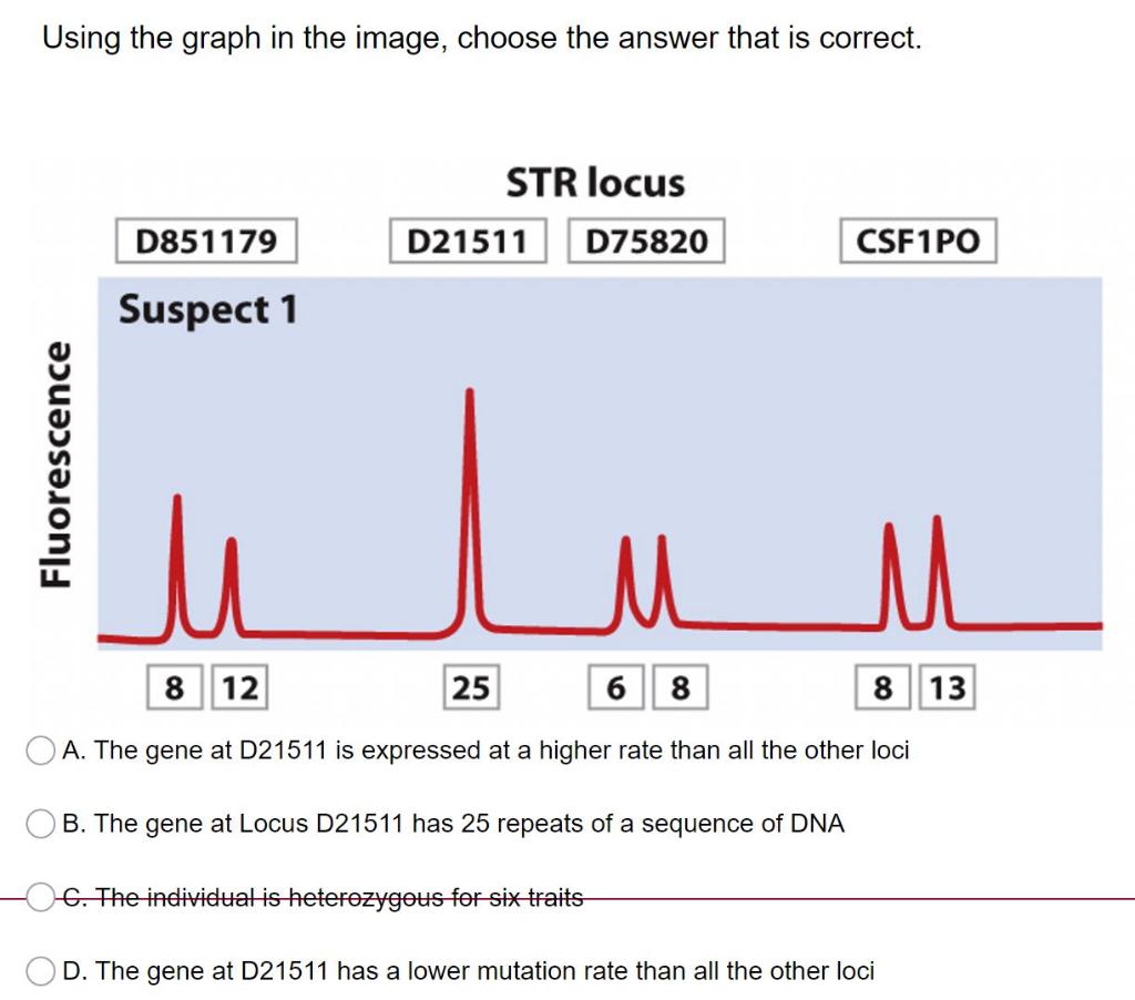 Solved Using the graph in the image, choose the answer that | Chegg.com