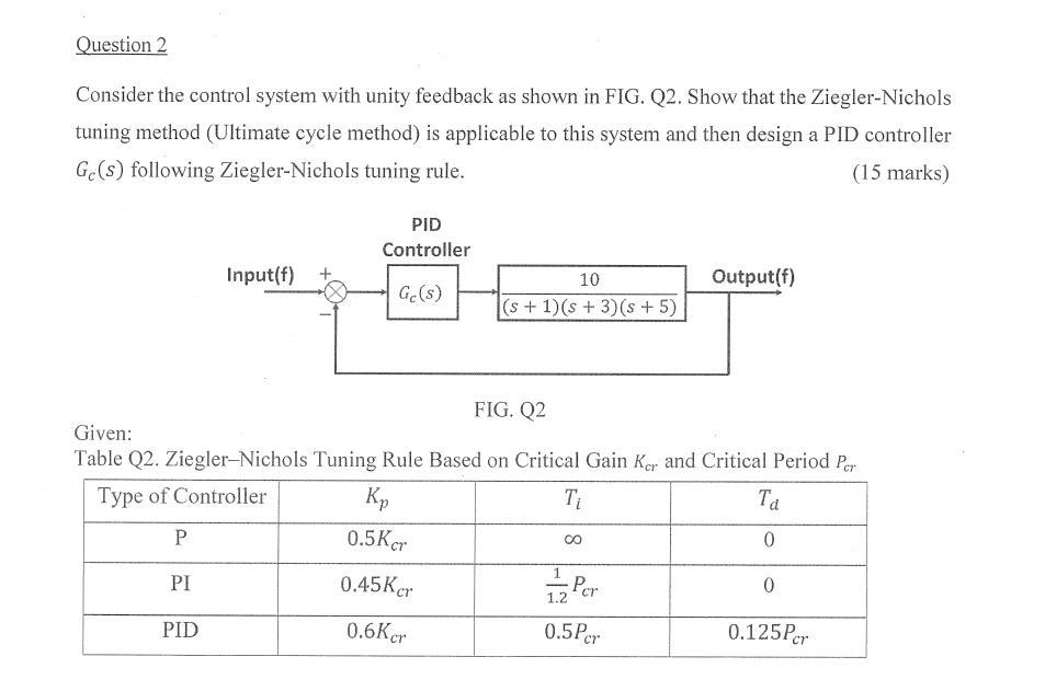 Solved Consider the control system with unity feedback as | Chegg.com