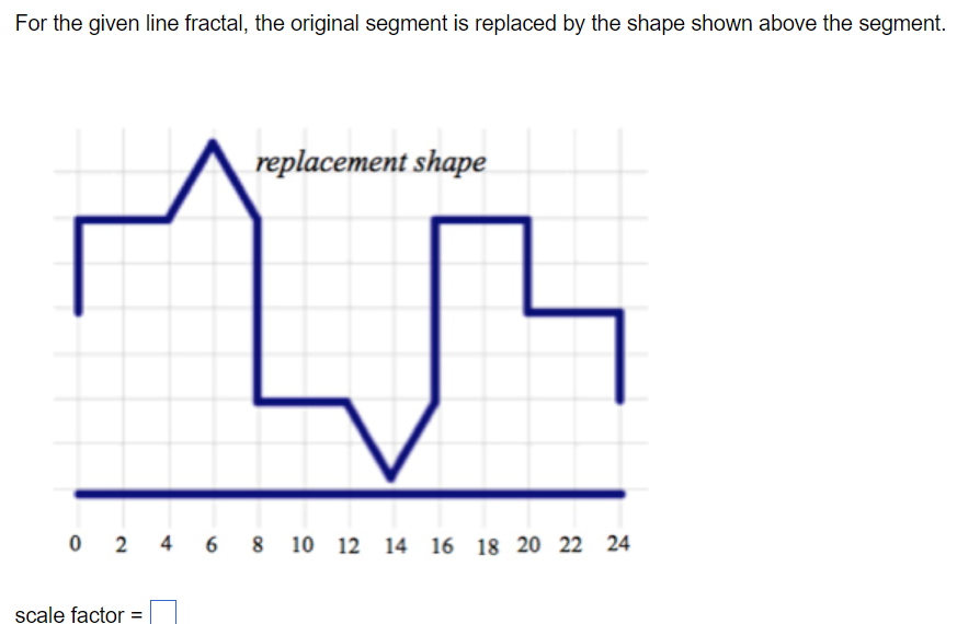 Solved For the given line fractal, the original segment is | Chegg.com