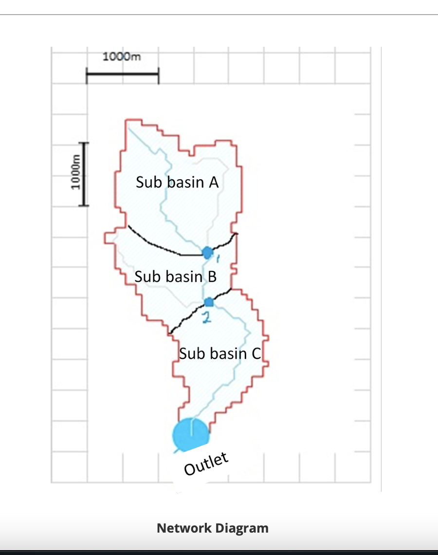 Solved Sketch the network diagram showing hydrologic | Chegg.com